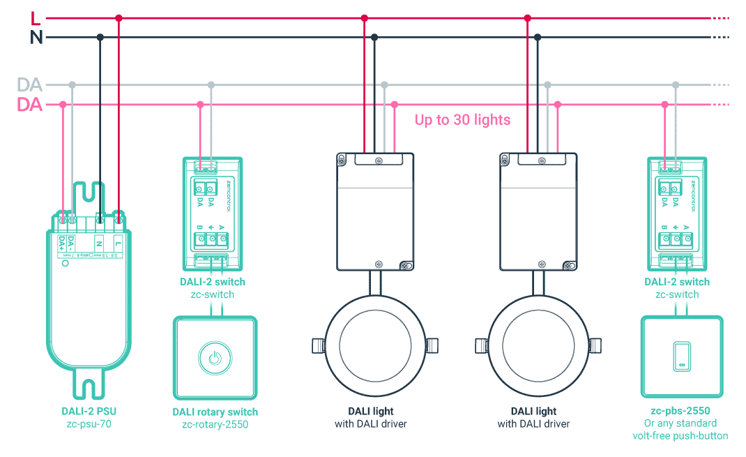 Multiway DALI dimming | zencontrol | New Zealand Distributor