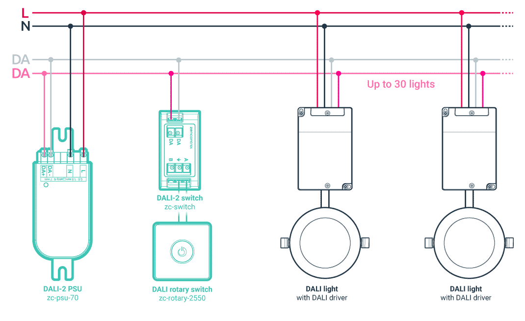 Simple DALI Rotary Dimmer| zencontrol Products | NZ Distributor