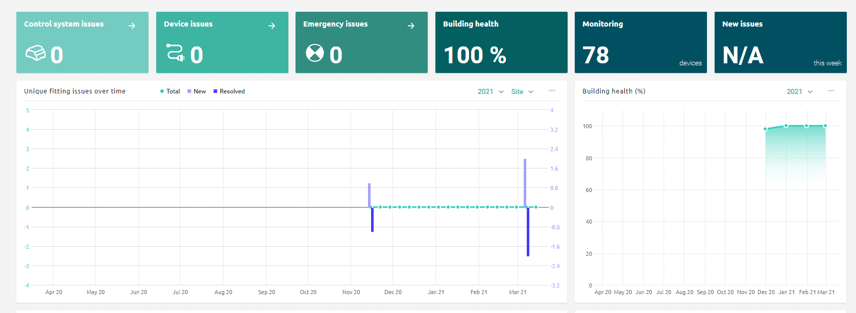 DALI-2 zencontrol system chosen for Lumley Tower refurbishment