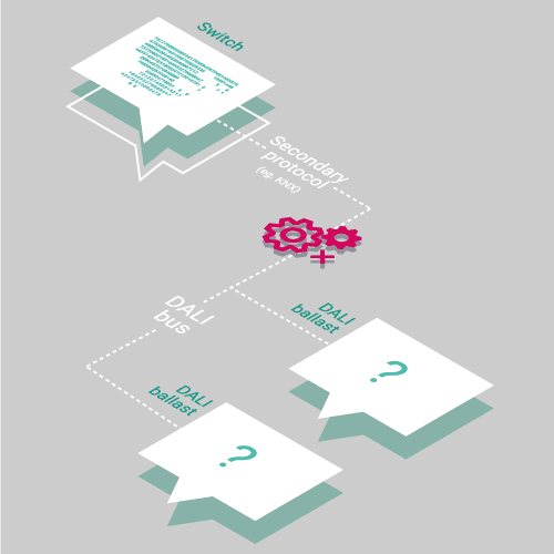 "Native DALI" - What Does It Mean? Why is it important?