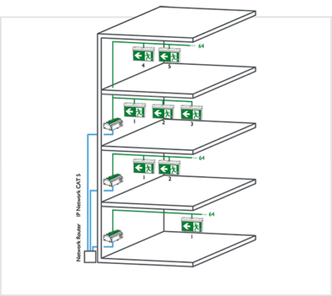 Emergency Lighting Requirements - Why Install a DALI System?