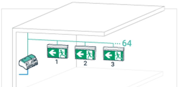 Emergency Lighting Requirements - Why Install a DALI System?