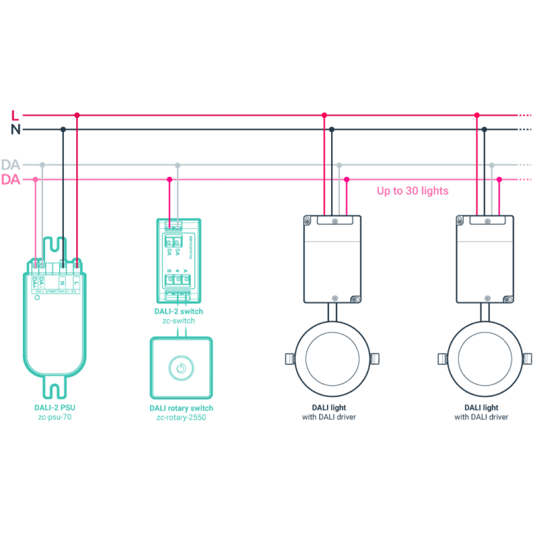 Products | Intelligent Environments
